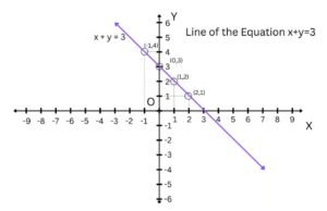 Number Plane: The Complete Guide with Easy Made Theory & Egs